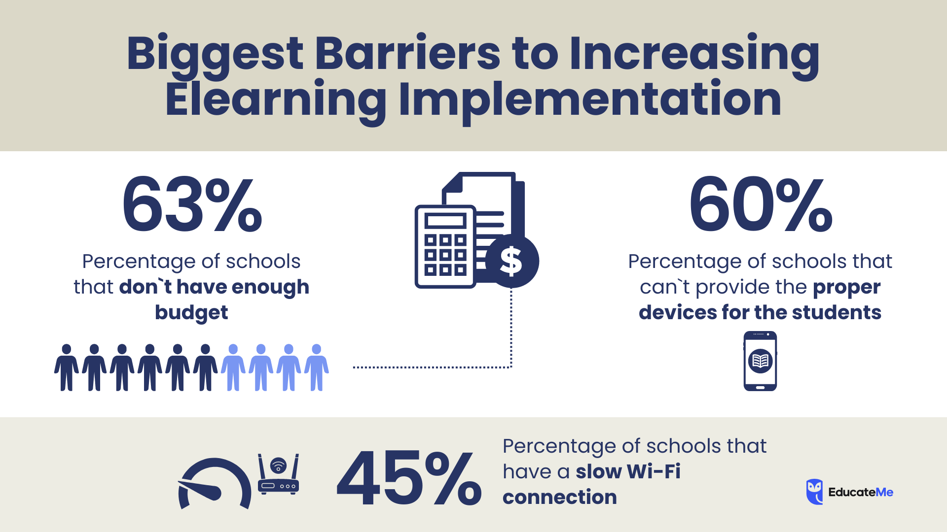 10 Elearning Challenges + Solutions [2024]
